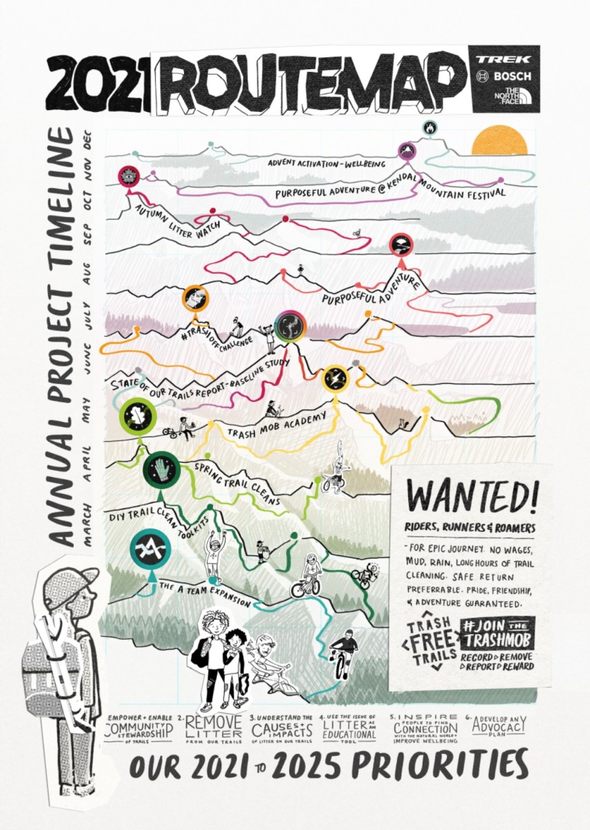Trash Free Trails reveal their Route Map for 2021 – James Mackeddie
